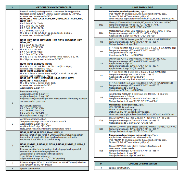 Metso Neles ND9106HX Valve Controller - Gigooda