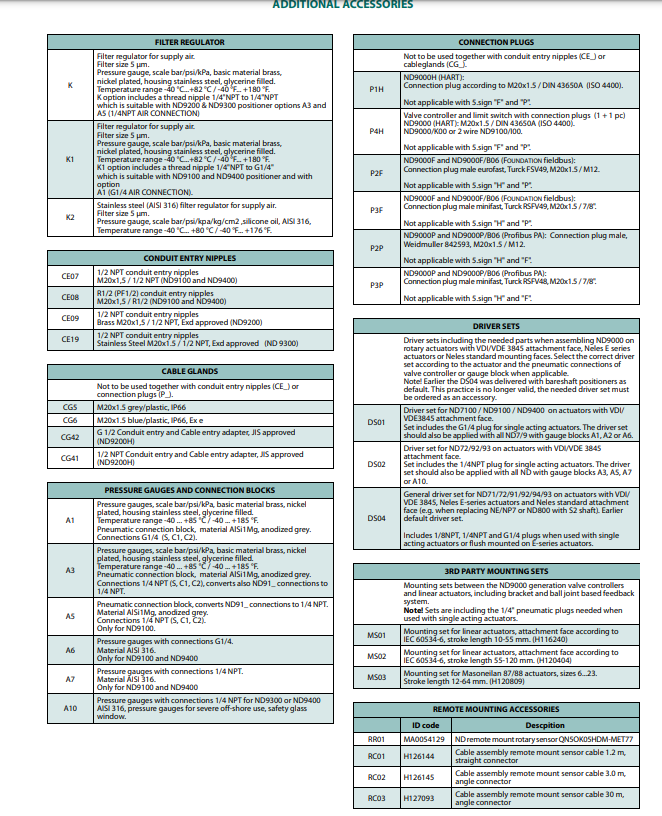 Metso Neles ND9106HX Valve Controller - Gigooda